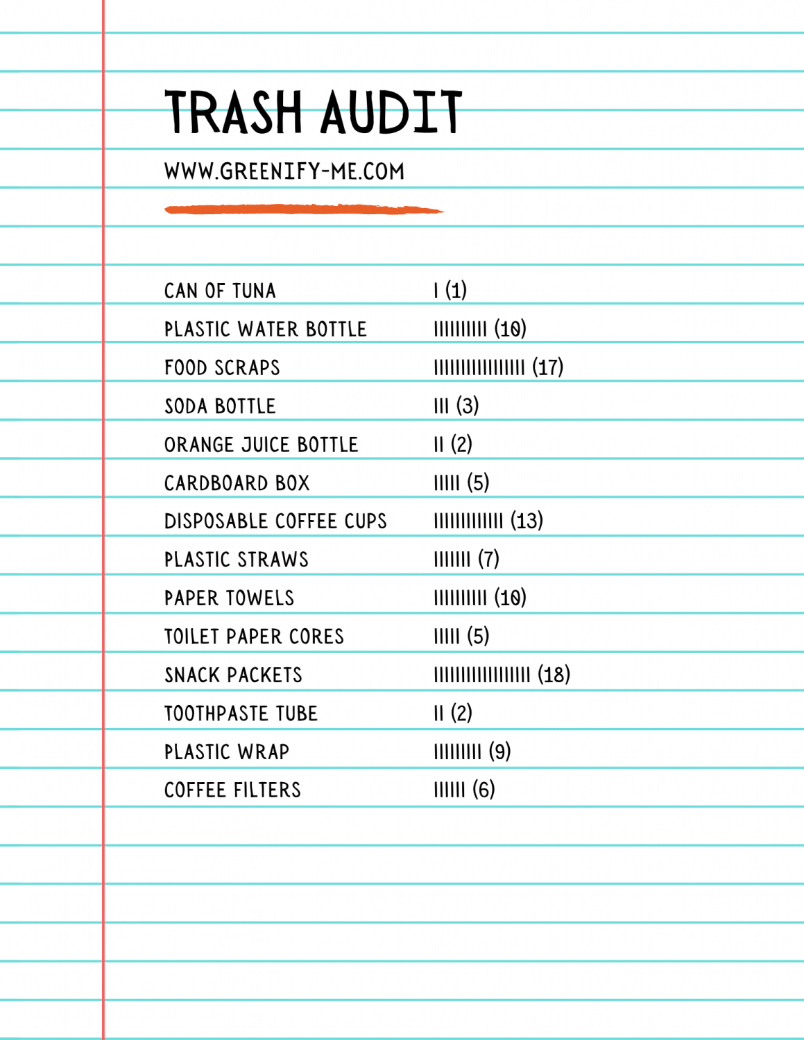 How to Conduct a Trash Audit - Greenify Me